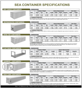Διαστάσεις Containers - World Safe Transports P.C.