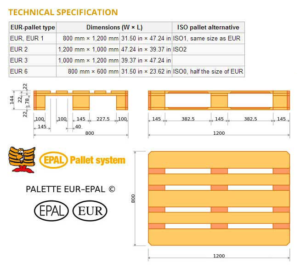 Type of Pallets - World Safe Transports P.C.